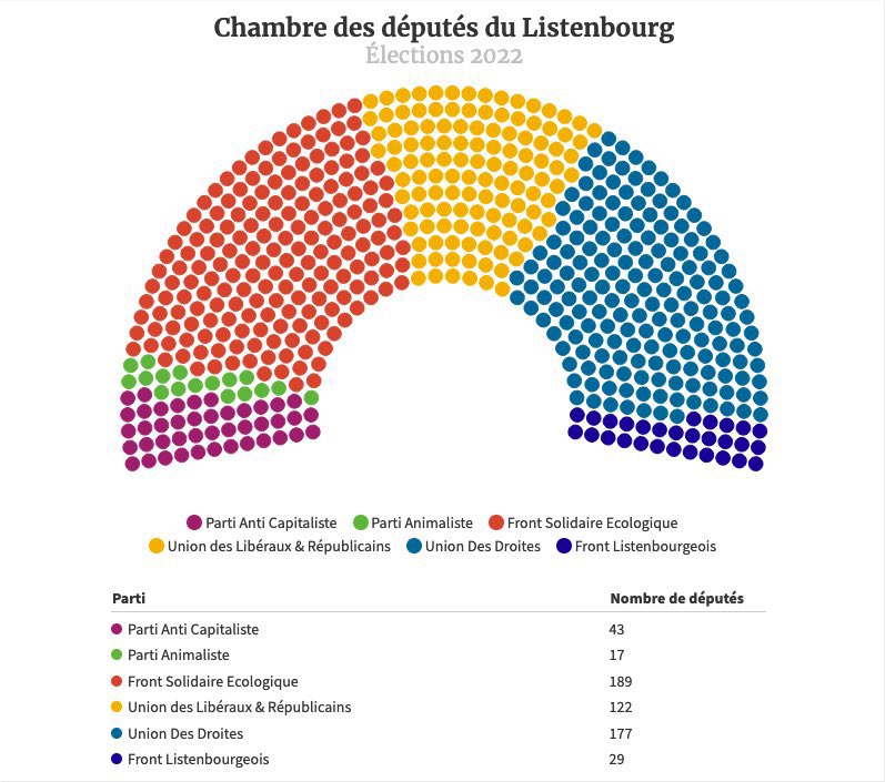 Visiter le Listenbourg - Via Backpacker du Dimanche