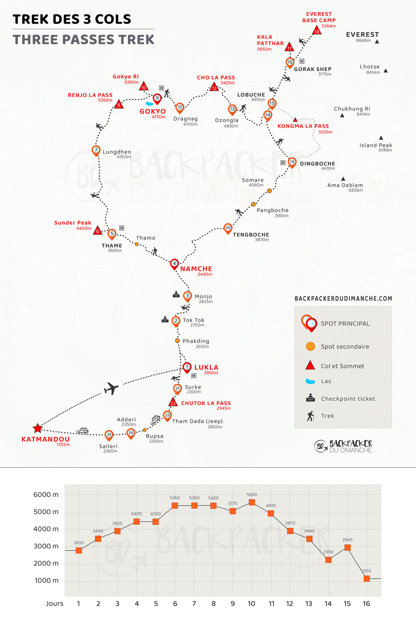 Trek des 3 cols (Three Passes Trek) - Népal - Backpacker du Dimanche